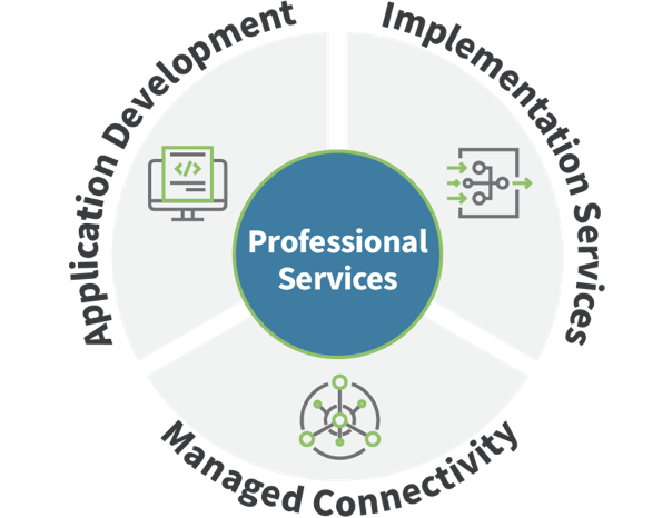 IoT Solutions, Software, Products, Services for the Industrial IoT ...