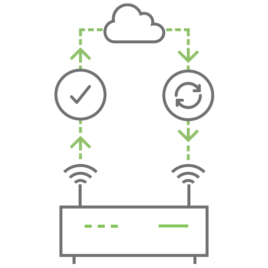 4G, LTE-A and 5G-ready cellular routers for IoT applications | Digi ...