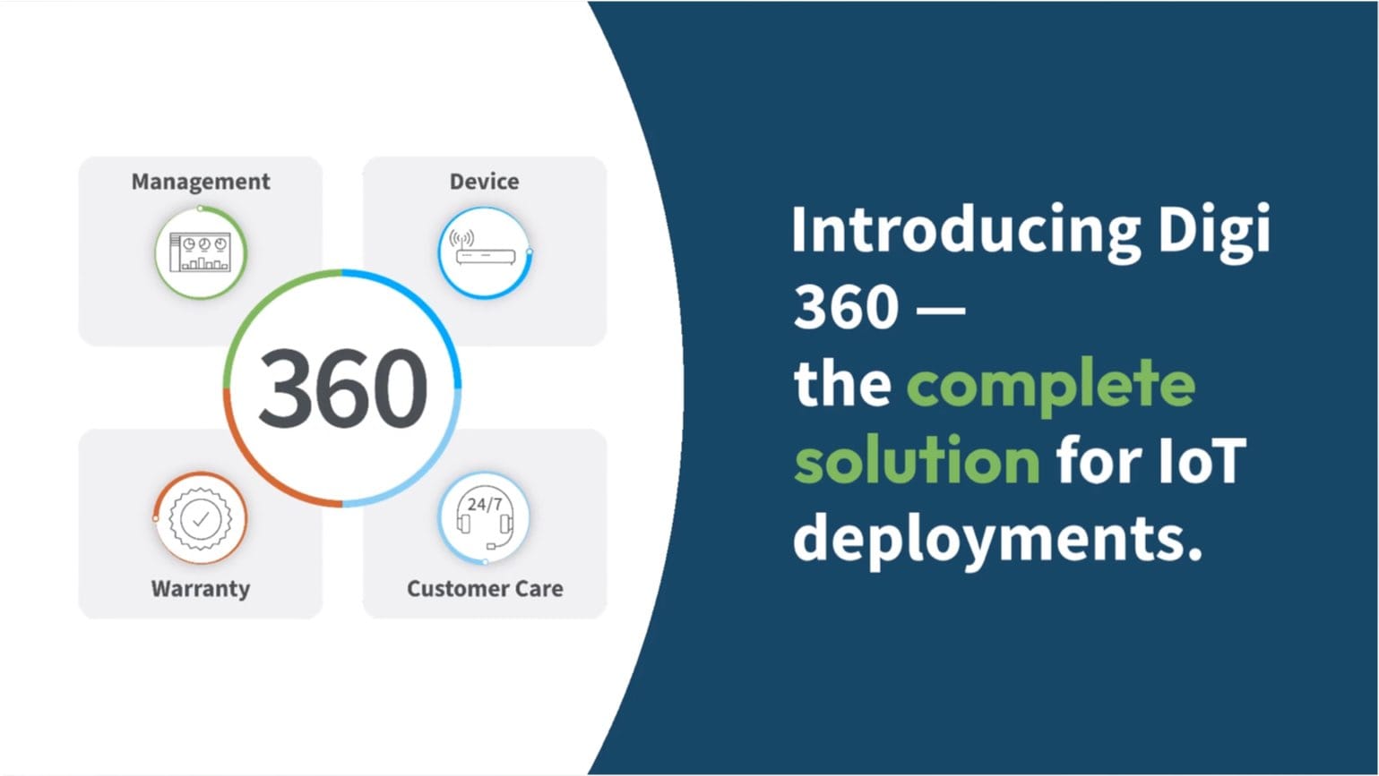Digi International Unveils Digi 360, Transforming Cellular IoT ... Digi International Unveils Digi 360, Transforming Cellular IoT ...