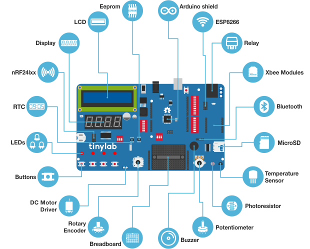 Prototype Digi XBee and Other Wireless Projects with Tinylab | Digi ...