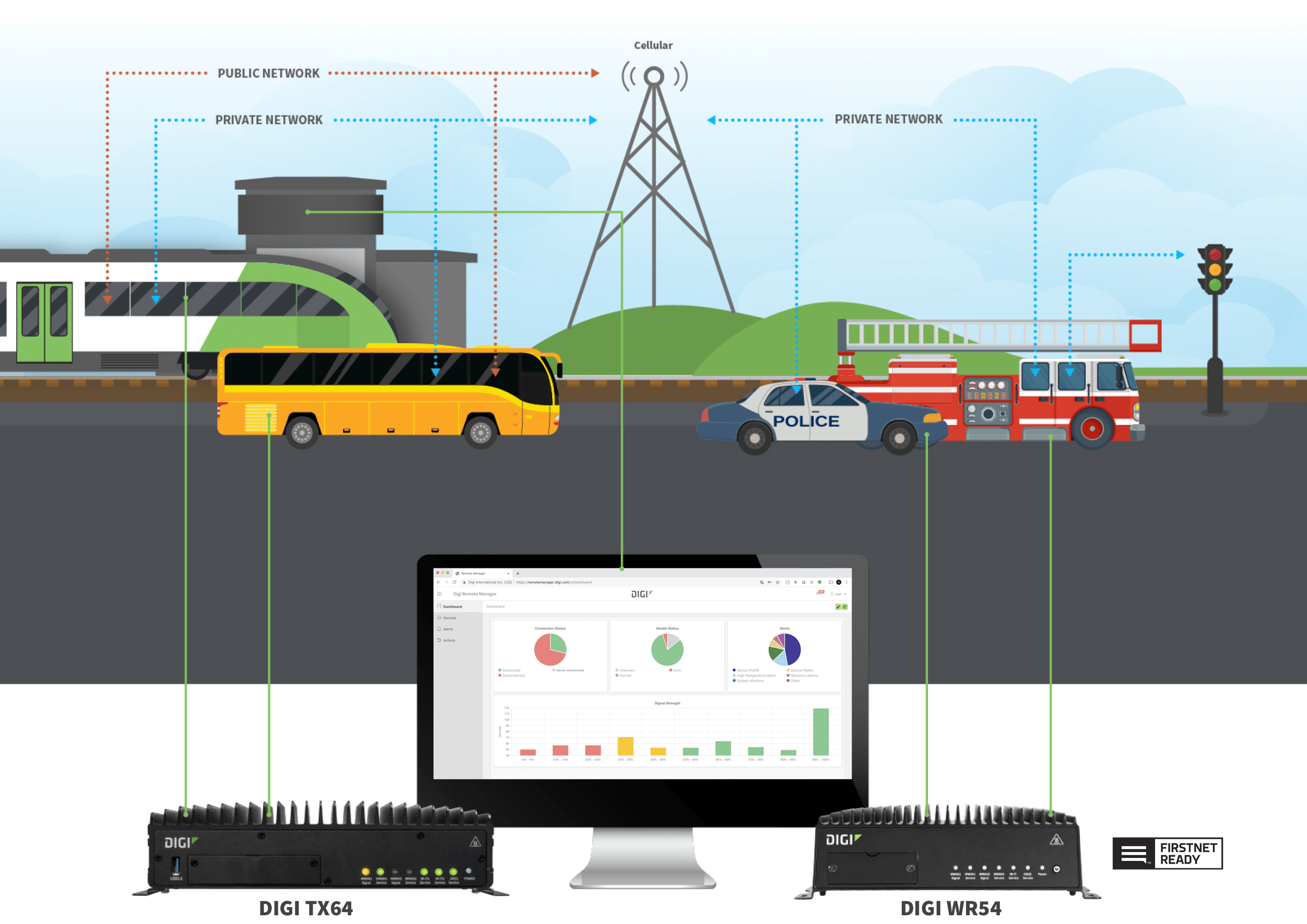 Public Transit | Digi International