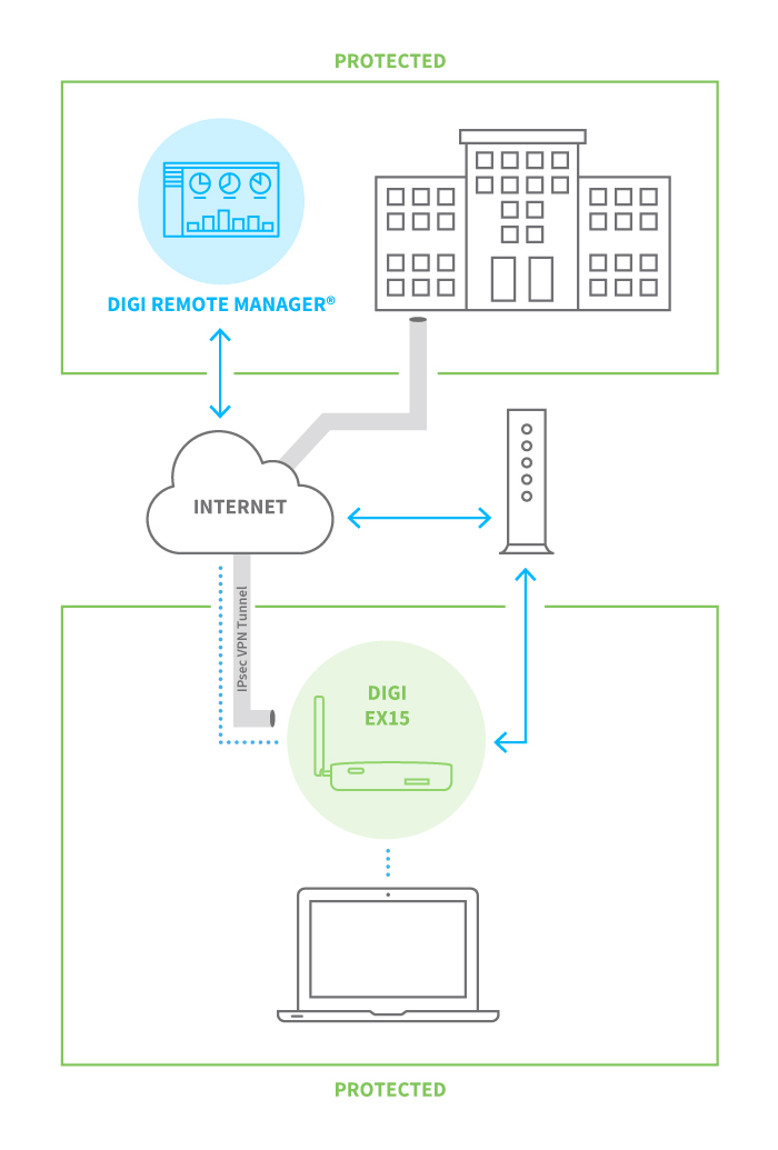 Secure, Reliable Connectivity for Remote Workers Starts Here | Digi ...