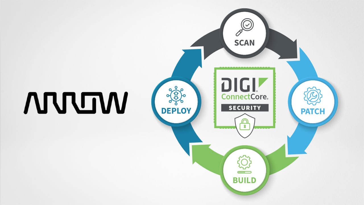 Digi International to Present on Device Security at Arrow University ...