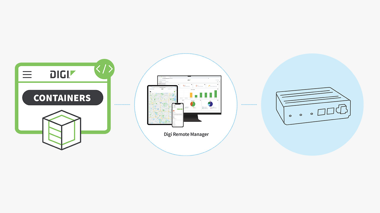 Digi International Launches Digi Containers to Improve Development ...