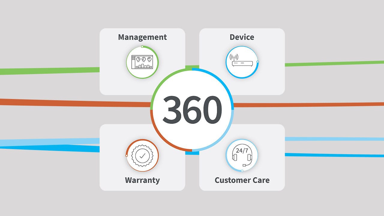 Digi 360 | Digi International