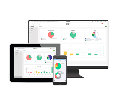 4G, LTE-A and 5G-ready cellular routers for IoT applications | Digi ...