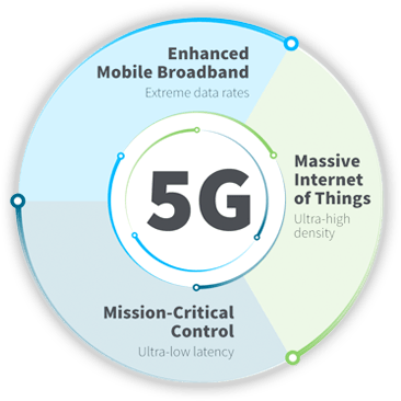 5G Solutions | Digi International